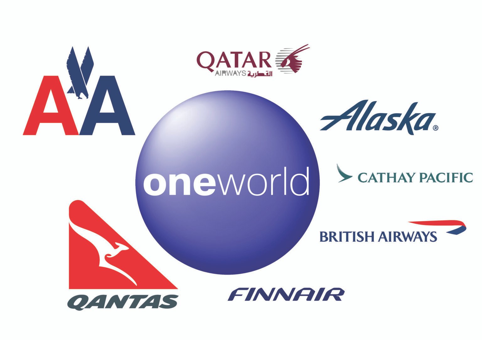 Oneworld Points Transfer: Easy Guide to Booking Flights
